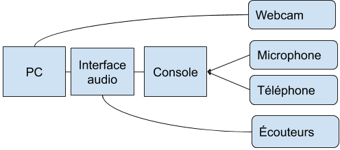 Comment ajouter de la musique Spotify à vos directs ou rencontres Zoom